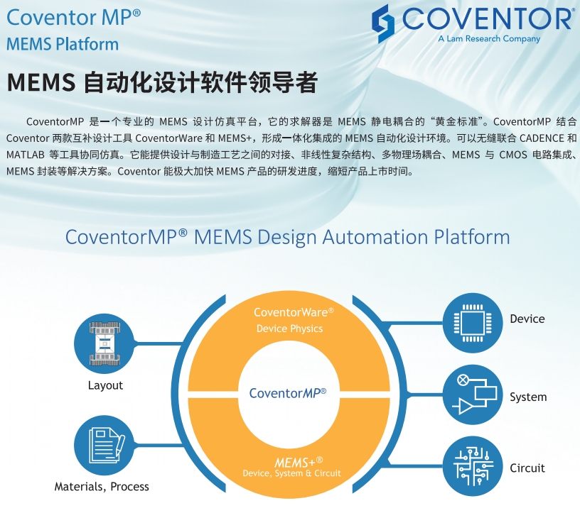 Coventor产品_恩硕科技官网